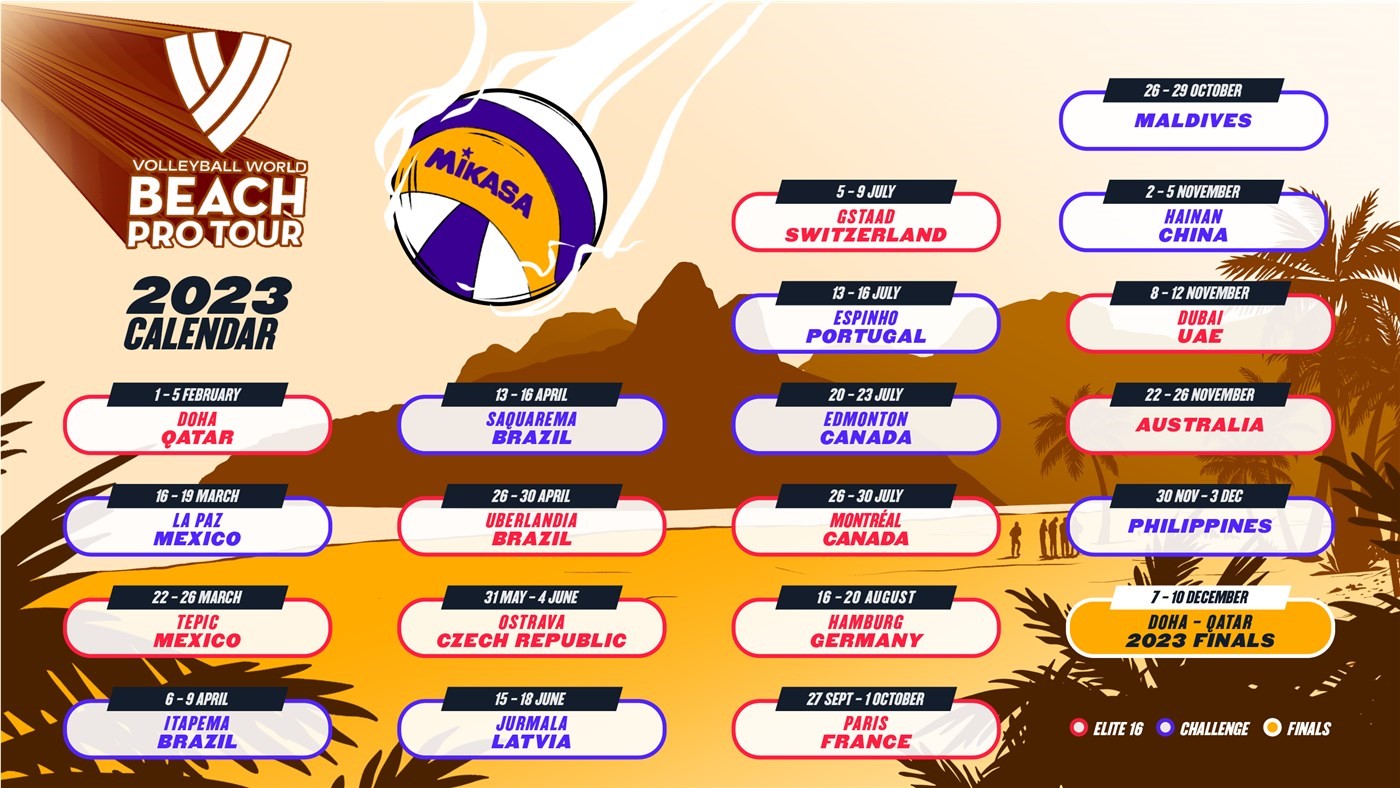 Terminliste og resultater Verdenstour sandvolleyball 2022 ...