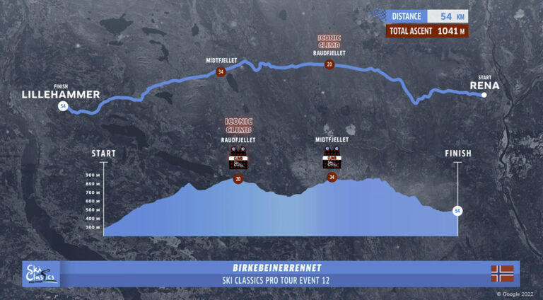Startlister og resultater Birkebeinerrennet 2026 - Birken ...