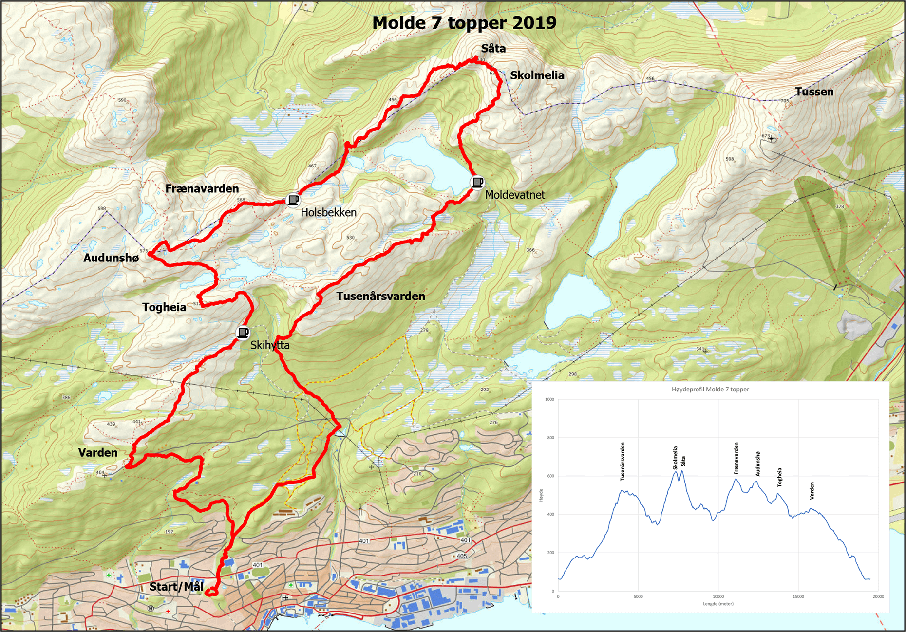 Resultater Molde7Topper 2025 - Sportsidioten.no