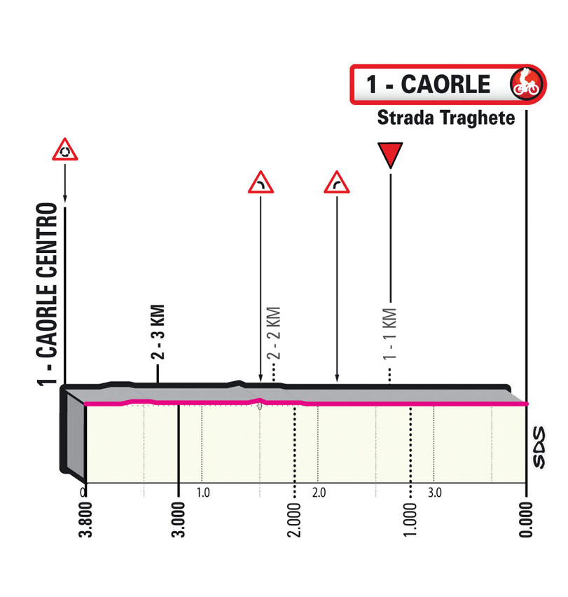 Etappe 17 Giro d'Italia 2023 | Pergine Valsugana - Caorle ...