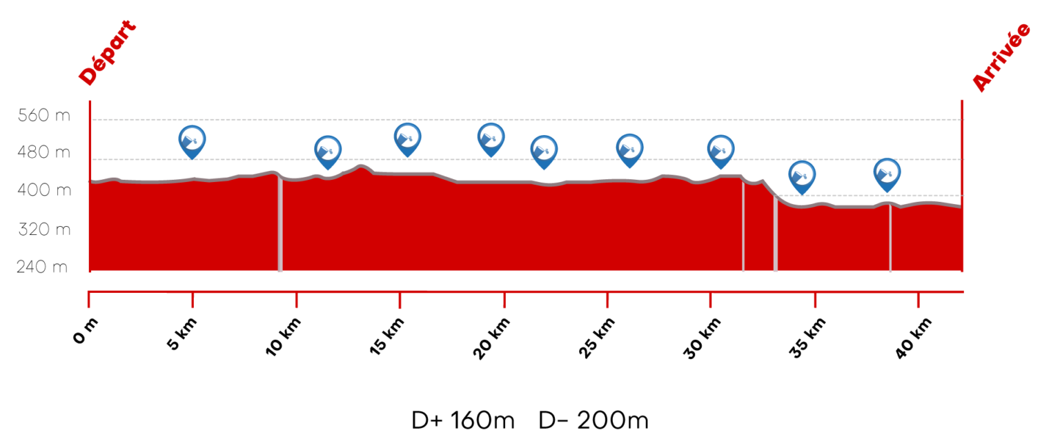 Results Geneve Marathon 2025