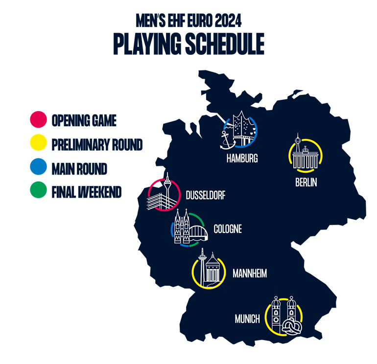 Program og resultater Håndball EM menn 2024 - Sportsidioten.no