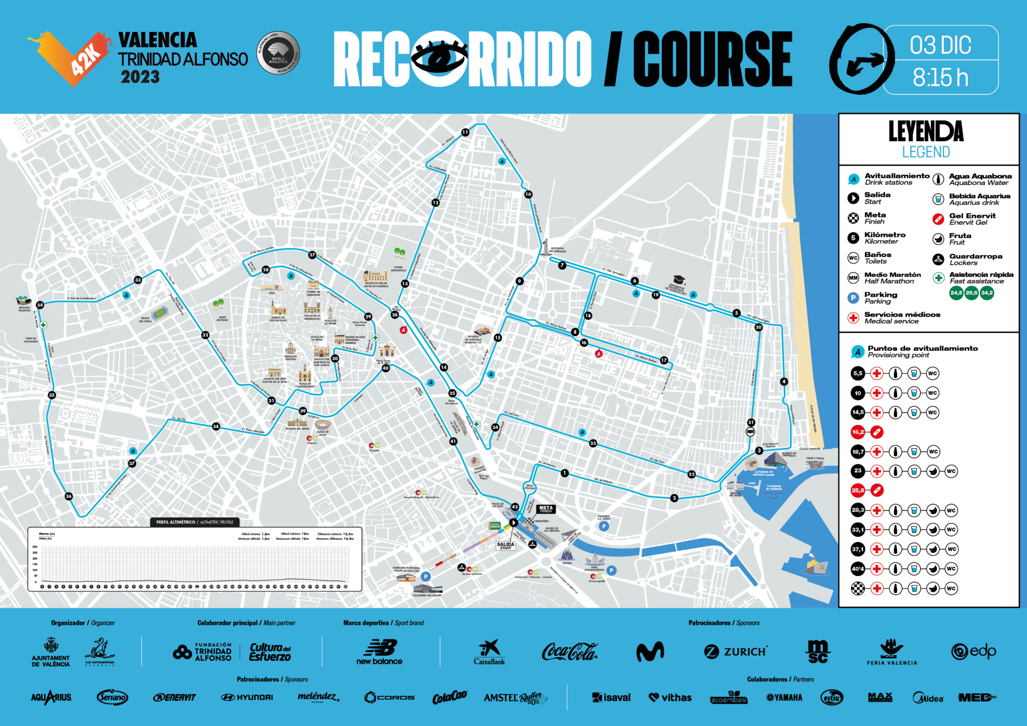 Results Valencia Marathon 2024 - Sportsidioten.no