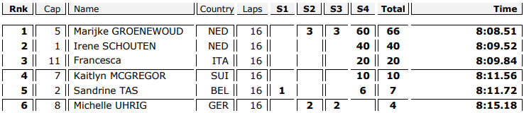 EM Skøyter 2024 program og resultater - Sportsidioten.no