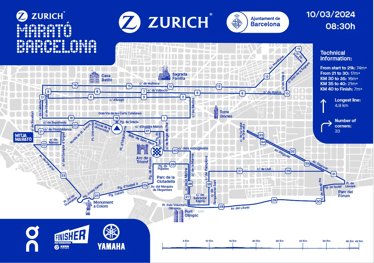Results Barcelona Marathon 2025 - Sportsidioten.no