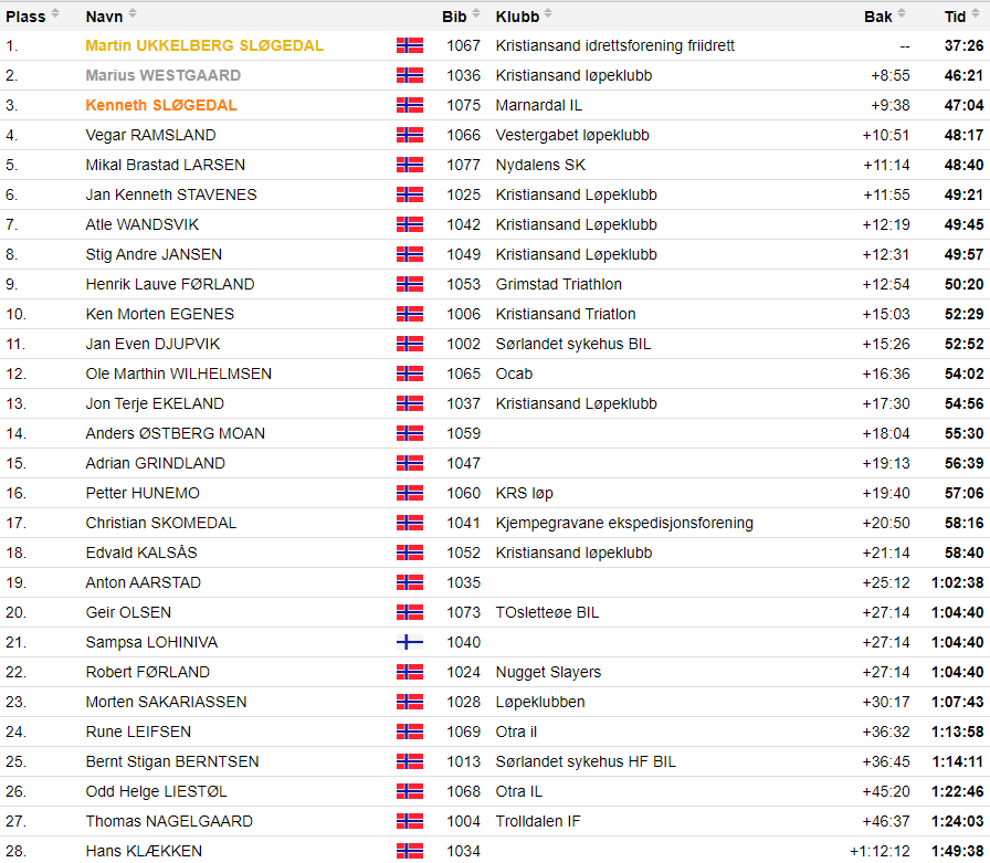 Resultater KRSUltra 2024 - Sportsidioten.no