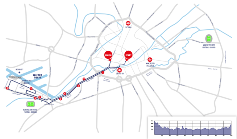 Results Great Manchester Run 2026
