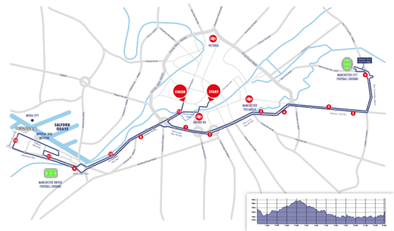 Results Great Manchester Run 2026