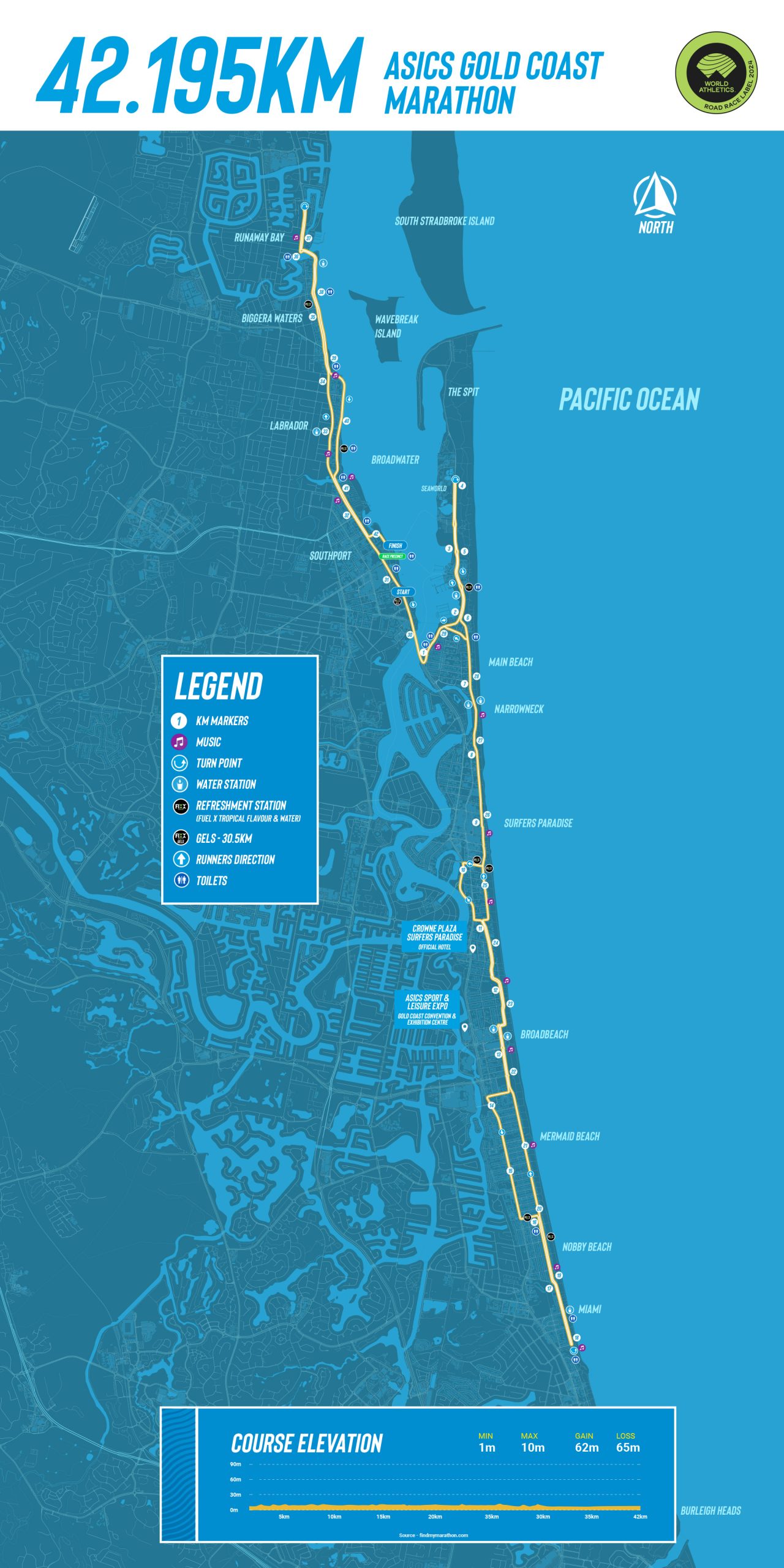 Results Gold Coast Marathon 2025 - Sportsidioten.no