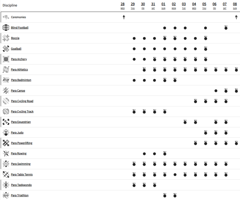 Program og resultater Paralympics 2024 - Sportsidioten.no