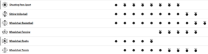 Program og resultater Paralympics 2024 - Sportsidioten.no