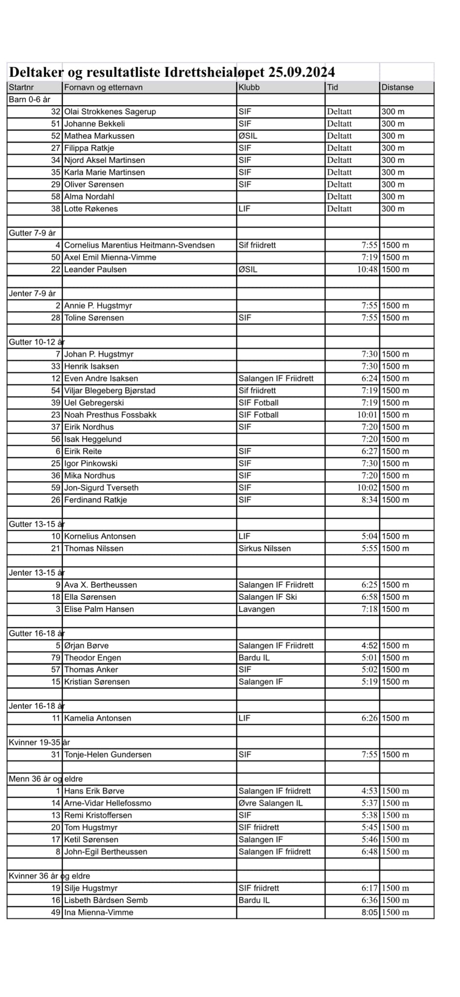 Resultater Idrettsheialøpet 2024 - Sportsidioten.no
