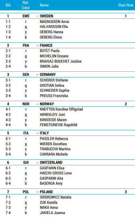 Resultater 4x6 km stafett kvinner verdenscup skiskyting Ruhpolding 2025 - Sportsidioten.no