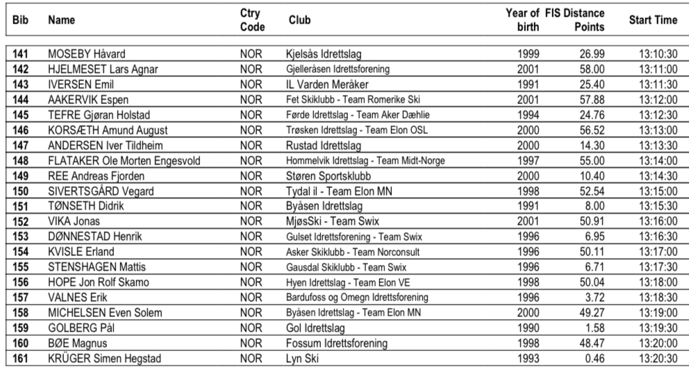 Resultater 10 km klassisk menn Ski NM 2025 - Gåsbu - Sportsidioten.no