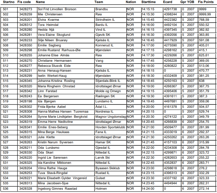 Resultater 3,75 km klassisk K18 Norgescup langrenn junior Vind 2025 - Sportsidioten.no