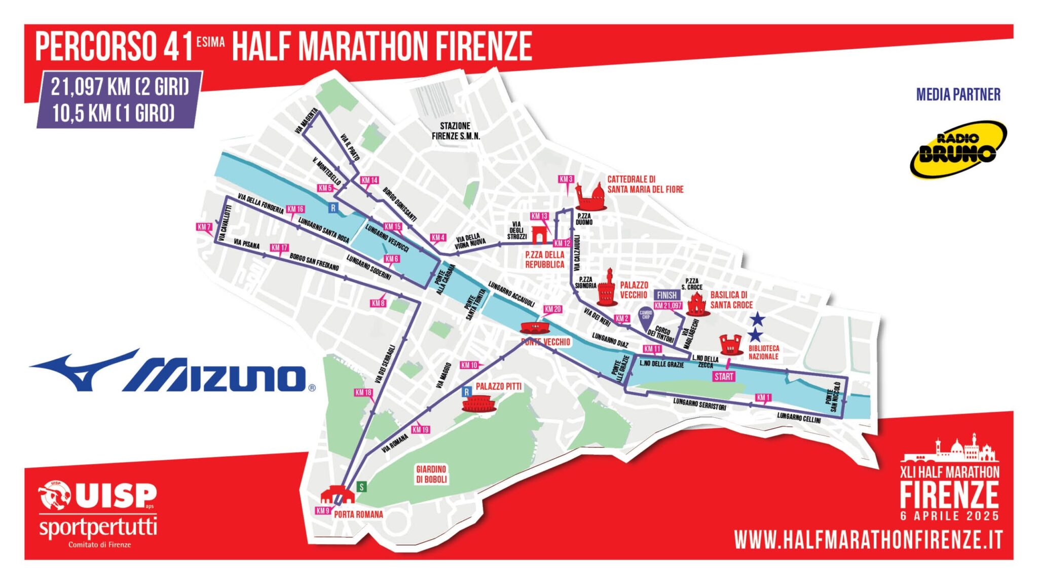 Results Half Marathon Firenze 2025 - Sportsidioten.no