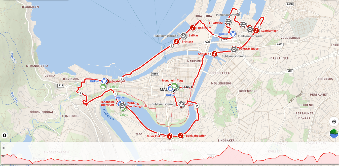 Resultater Trondheim Maraton 2025 - Sportsidioten.no