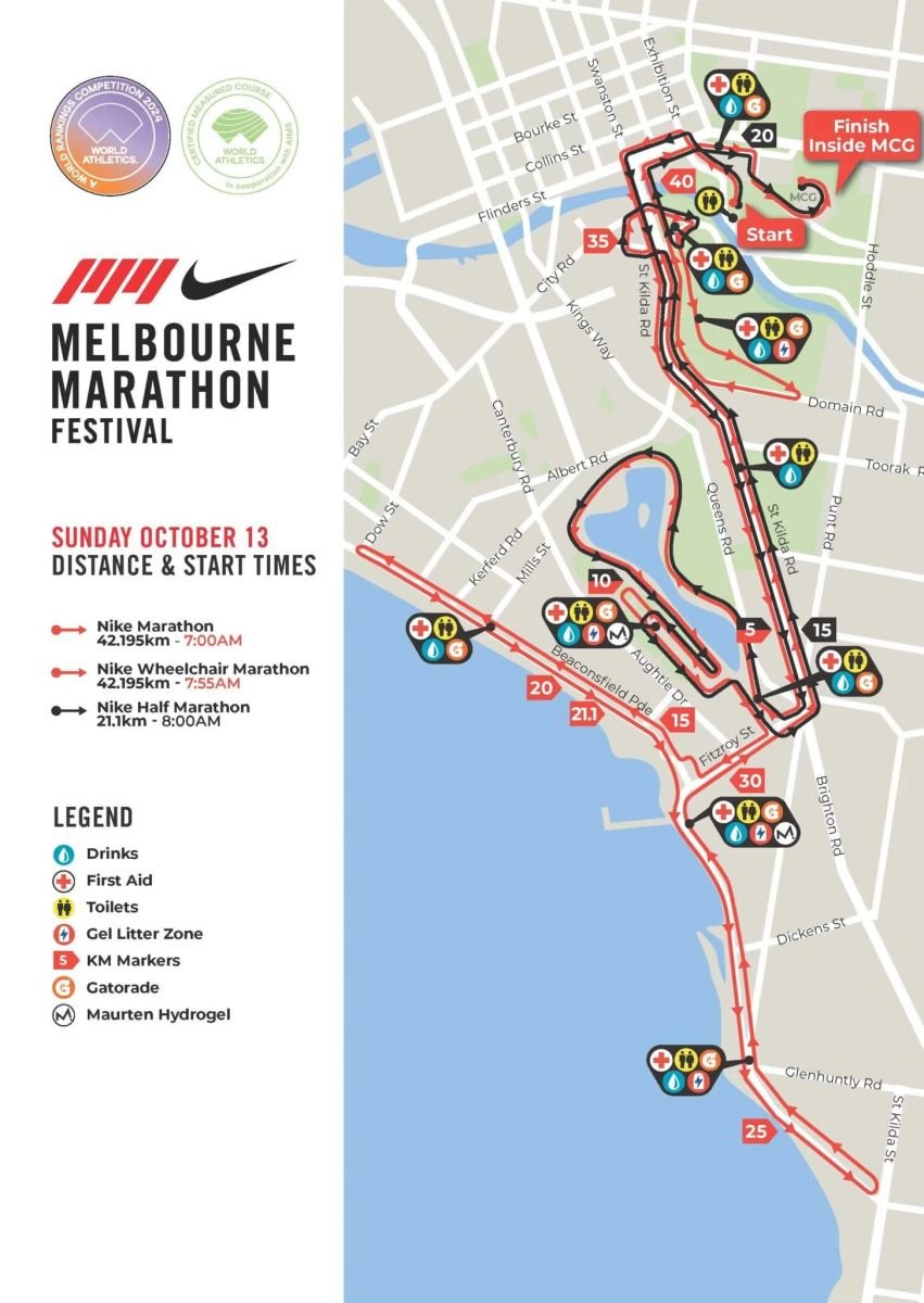 Results Melbourne Marathon 2025 - Sportsidioten.no