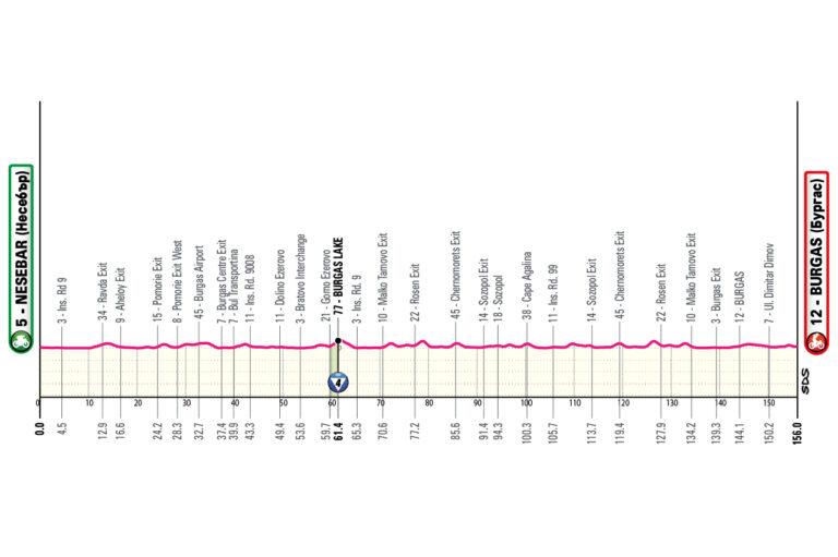 Etapper Og Resultater Giro D Italia 2026 Italia Rundt Sportsidioten No