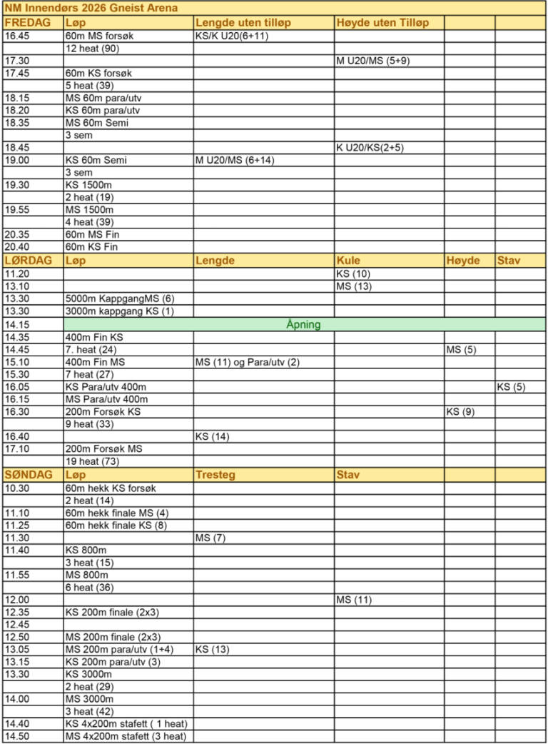 Program og resultater NM friidrett Innendørs 2026 - Sportsidioten.no